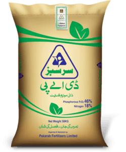 Fertilizer - One of the Fastest Growing Conglomerates in Pakistan since ...