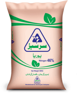 Fertilizer - One of the Fastest Growing Conglomerates in Pakistan since ...